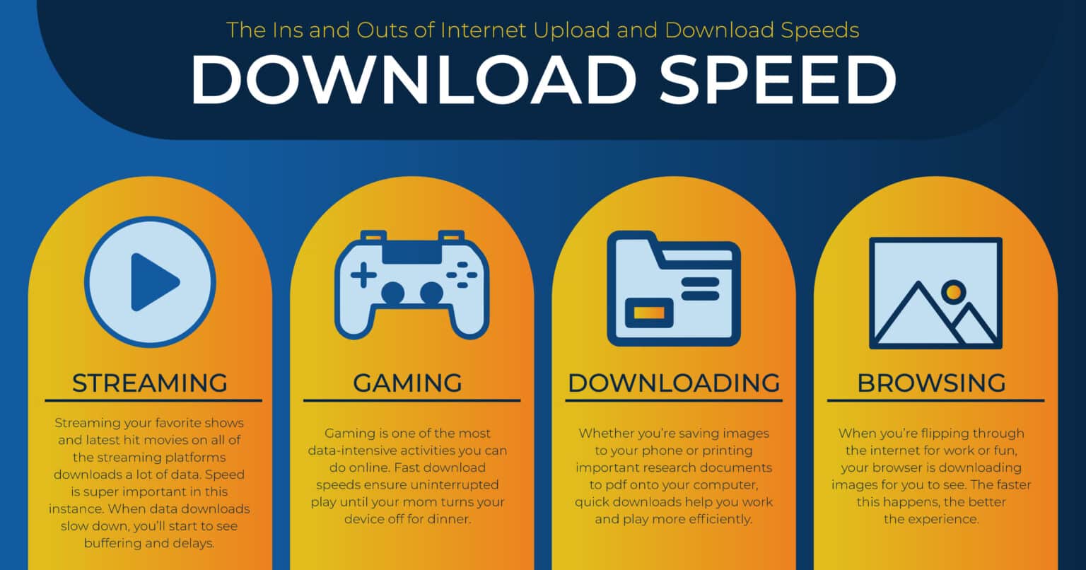 All About Internet Upload and Download Speeds