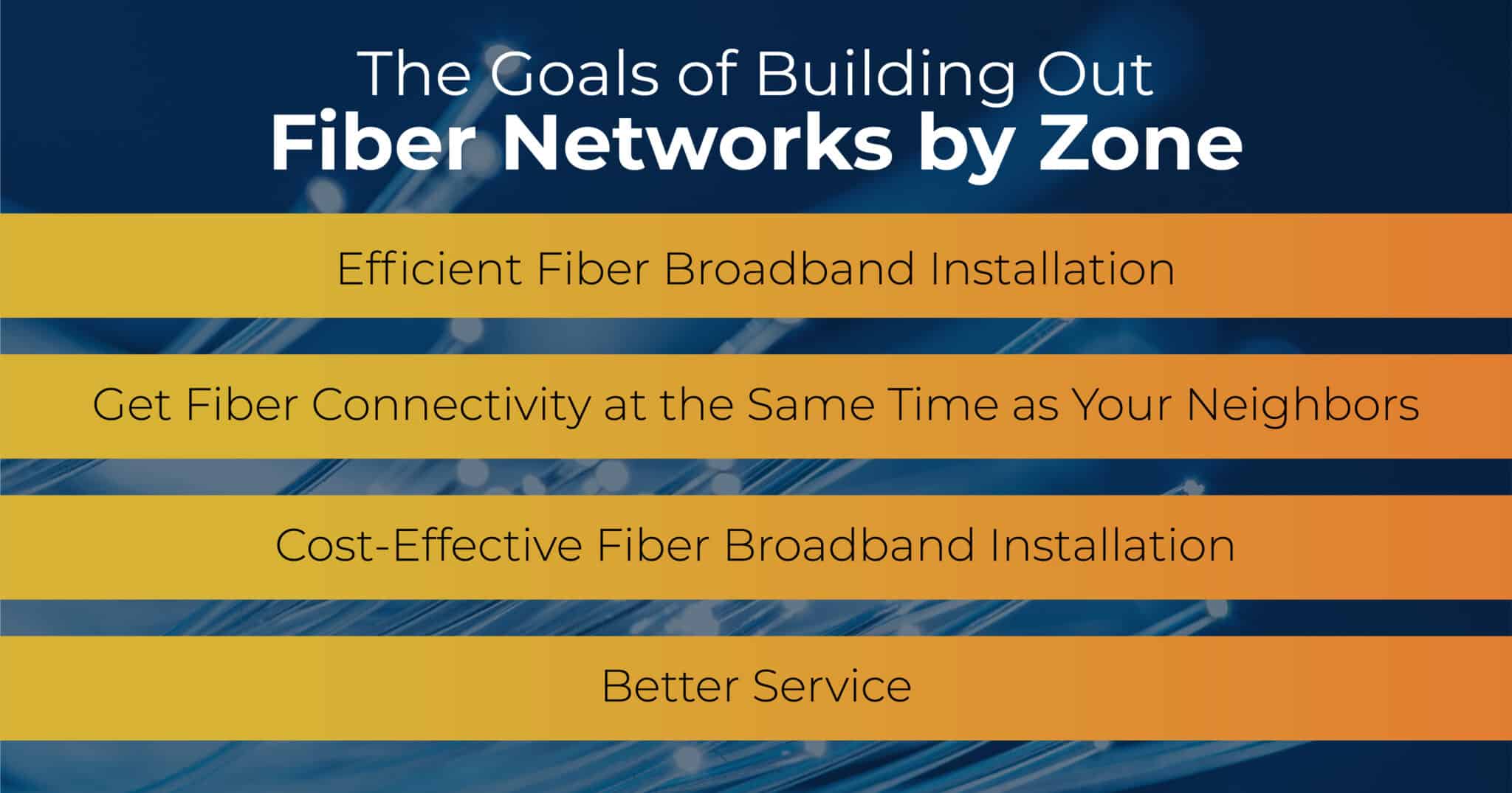 Fiber Internet in Your Area | Luminate Broadband
