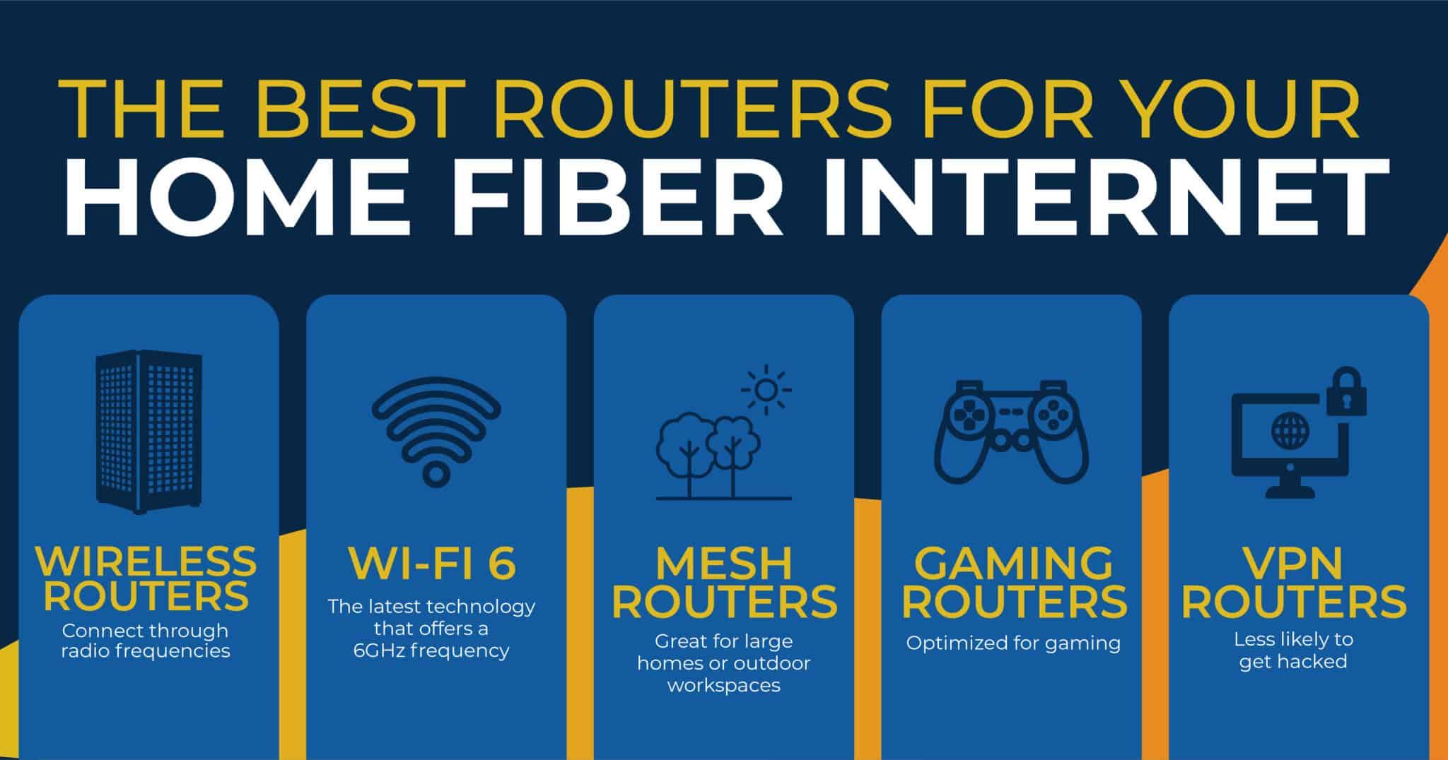 Router 101 | Luminate Broadband