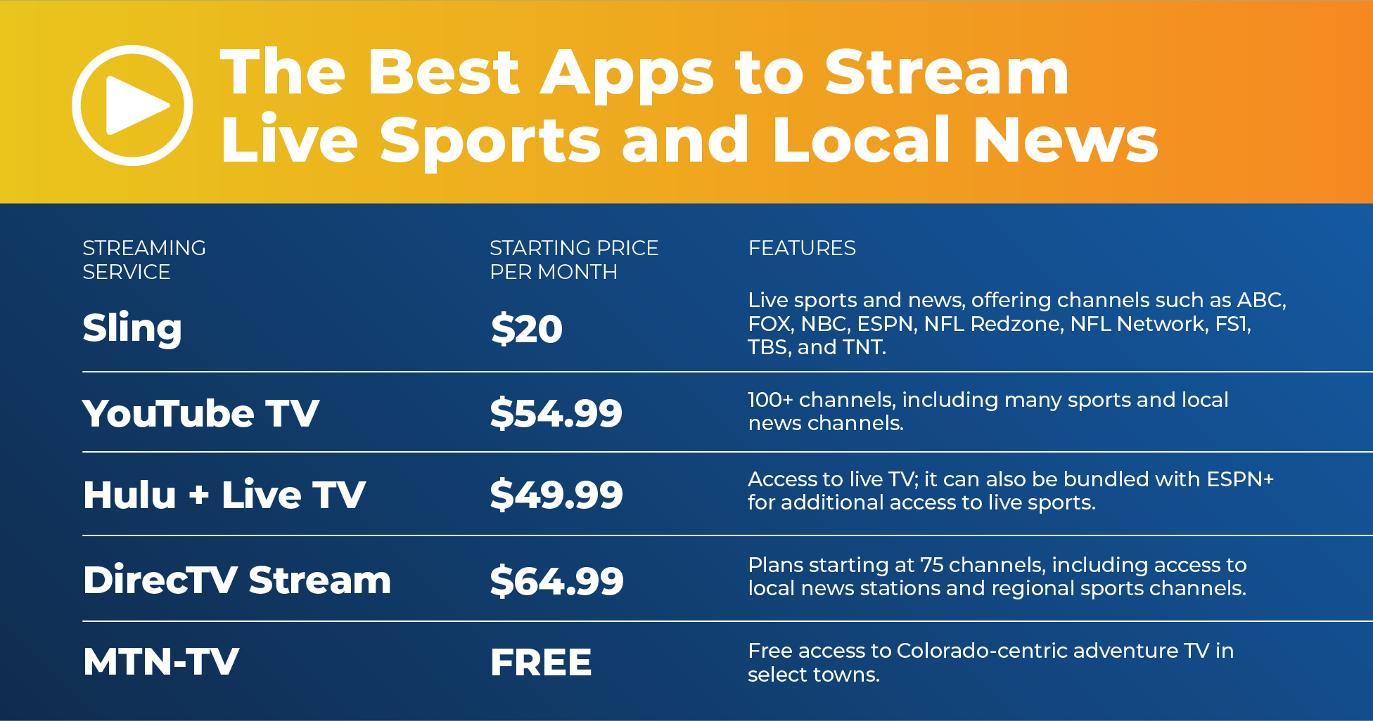 How to Stream Live Sports, Local News, and Your Favorite Shows
