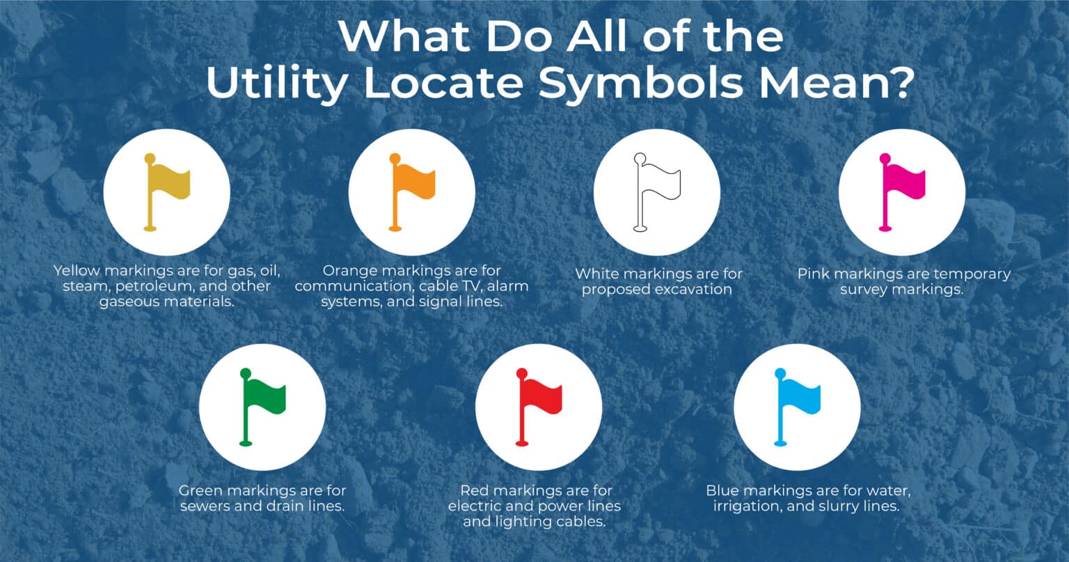 What is a Utility Locate? | Luminate Broadband